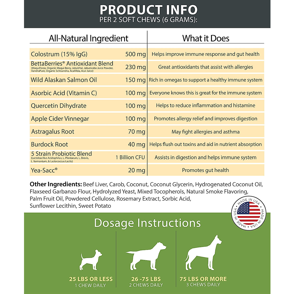 Googipet Dog Allergy Relief Chews - Immune Support Chews for Dog Itch Relief, Salmon Fish Oil for Dogs, Probiotics for Dogs Itchy Skin & Colostrum, Skin Hot Spot Treatment for Dogs & Allergy Relief