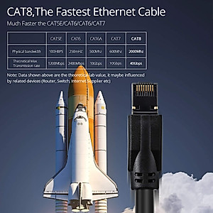 XXONE Cat8 Ethernet Cable 30ft, High Speed 26AWG Cat8 LAN Network Cable 40Gbps, 2000Mhz with Gold Plated RJ45 Connector, Heavy Duty Weatherproof S/FTP UV Resistant for Modem