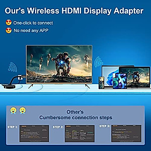 Topbuy Wireless HDMI Display Dongle Adapter, TV Adapter Used for Streaming Video/Audio from Laptop, PC, Smartphone to HDTV/Projector, No Setup,No Need APP, Support Android, iOS, Windows and MacOS