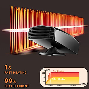 Car Heater, 12V Portable Car Heater That Plugs Into Cigarette Lighter Windshield Defogger Car Defroster 150W Fast Heating & Cooling Fan 2 in 1 Modes Heater for Car 360 Degree Rotary Base