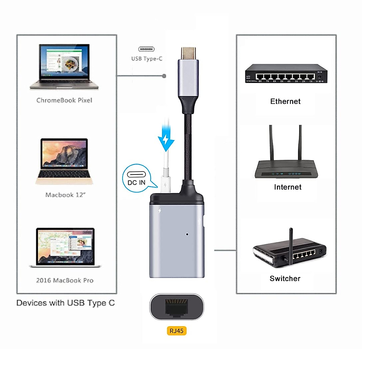 chenyang USB C HUB,USB C to RJ45/USB A/C Data/PD 65W Fast Charging 4 in 1 Multiport Adapter Support Network/Data/Charging Working at The Same time