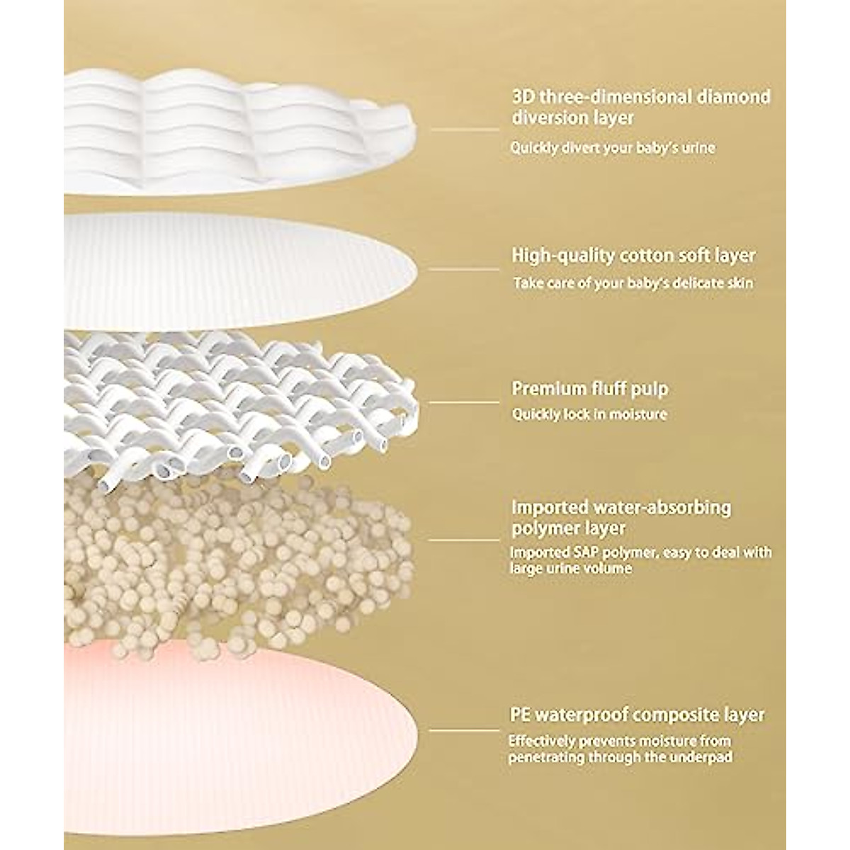 Disposable Changing Pad (50 Pack), Baby Incontinence Changing Pads Diaper UnderPads, Super Soft, Ultra Absorbent & Waterproof, Covers Any Surface for Baby Diaper Changes, Large Size 18 x 24 inch