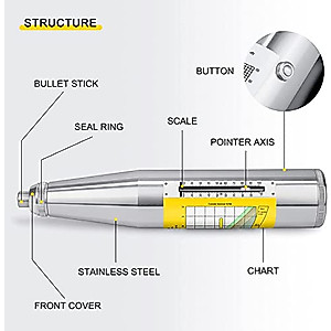 CGOLDENWALL Concrete Rebound Hammer Tester Resiliometer Test Meter Tool within The scope of 1450.38psi-8702.26psi (10-60Mpa) ZC3-A with English Label and Calibration Certificated (Old or New Panel)