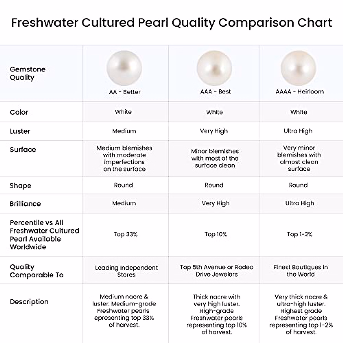 Angara June Birthstone 9mm Freshwater Cultured Pearl Pendant Necklace with Diamonds in Sterling Silver for Women