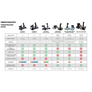 Thrustmaster TCA Officer Pack Airbus Edition (Compatible with PC)