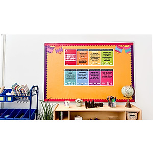 Sproutbrite Educational Math Posters Fraction decimal Order of Operations Mathematics Classroom Banner Decorations for Teachers - Banners Bulletin Board and Wall Decor for Elementary and Middle School