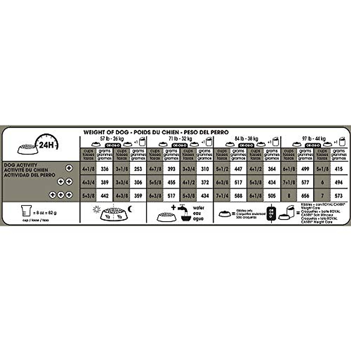 Royal Canin Large Weight Care Adult Dry Dog Food for Large Breeds, 30 lb bag