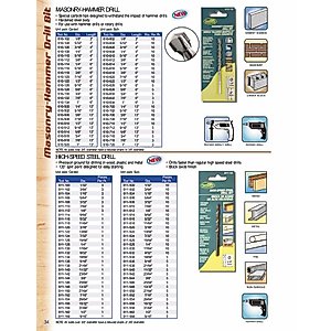Timberline - 15/64 Diameter HSS Drill Bit Carded (611-126)