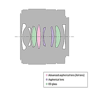 Sony SEL28F20 FE 28mm f/2-22 Standard-Prime Lens for Mirrorless Cameras (Renewed)
