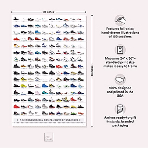 Pop Chart | History of Sneakers Poster | 24" x 36" Large Format Print | A Chronological Compendium of 150 Shoes, Including Nike, Converse, Jordans, Reeboks, Adidas, and More | Perfect Sneakerhead Wall Art for Bedroom | 100% Made in the USA
