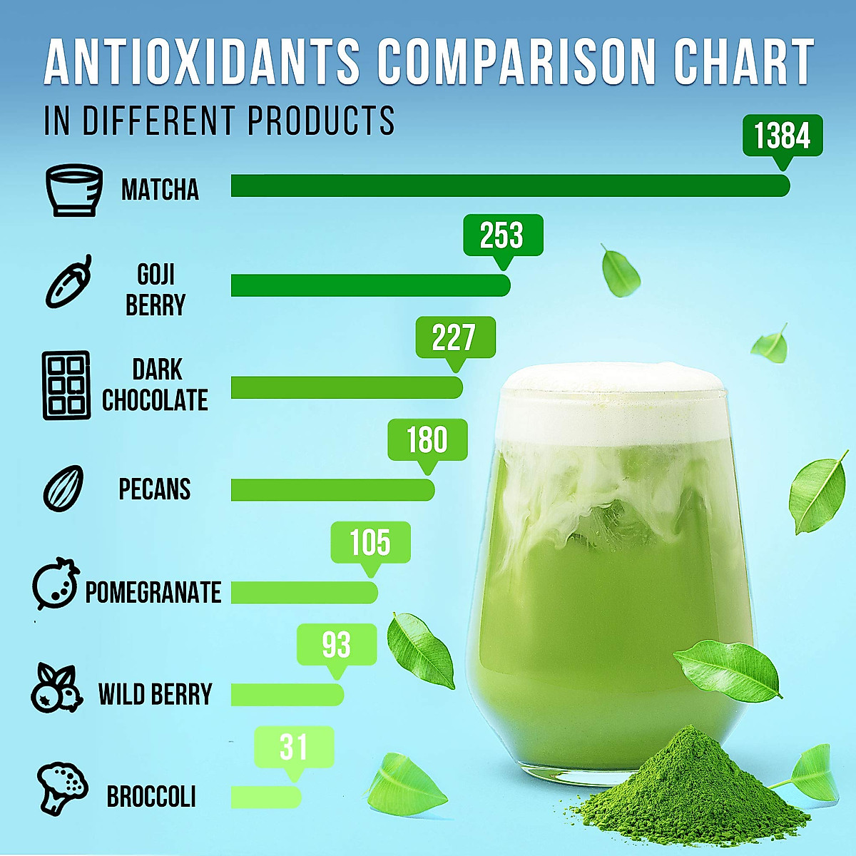 NUI Organic Matcha Green Tea Powder 100% Pure Premium Matcha for Latte, Smoothies and Baking 4 oz