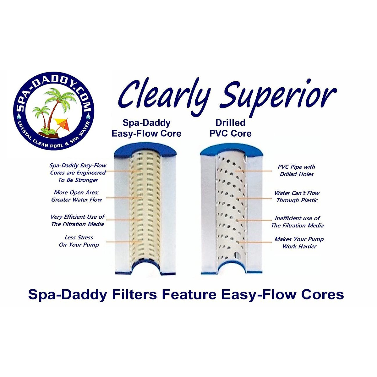 Spa-Daddy SD-01385 Filter - LA Spas Sock Filter Substitute - Replaces PLAS20 | 5CH-203