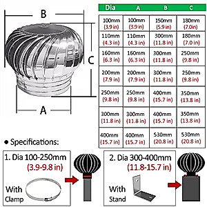 ZAQYCM 4 6 8 10 12 14 Inch Wind Turbine Cover for Home Roof, Outdoor Roofing Vent Pipe for House/Chimney/Metal Roof, All Weather Rain Cap Stainless Steel (Size : 200mm/7.9 in)