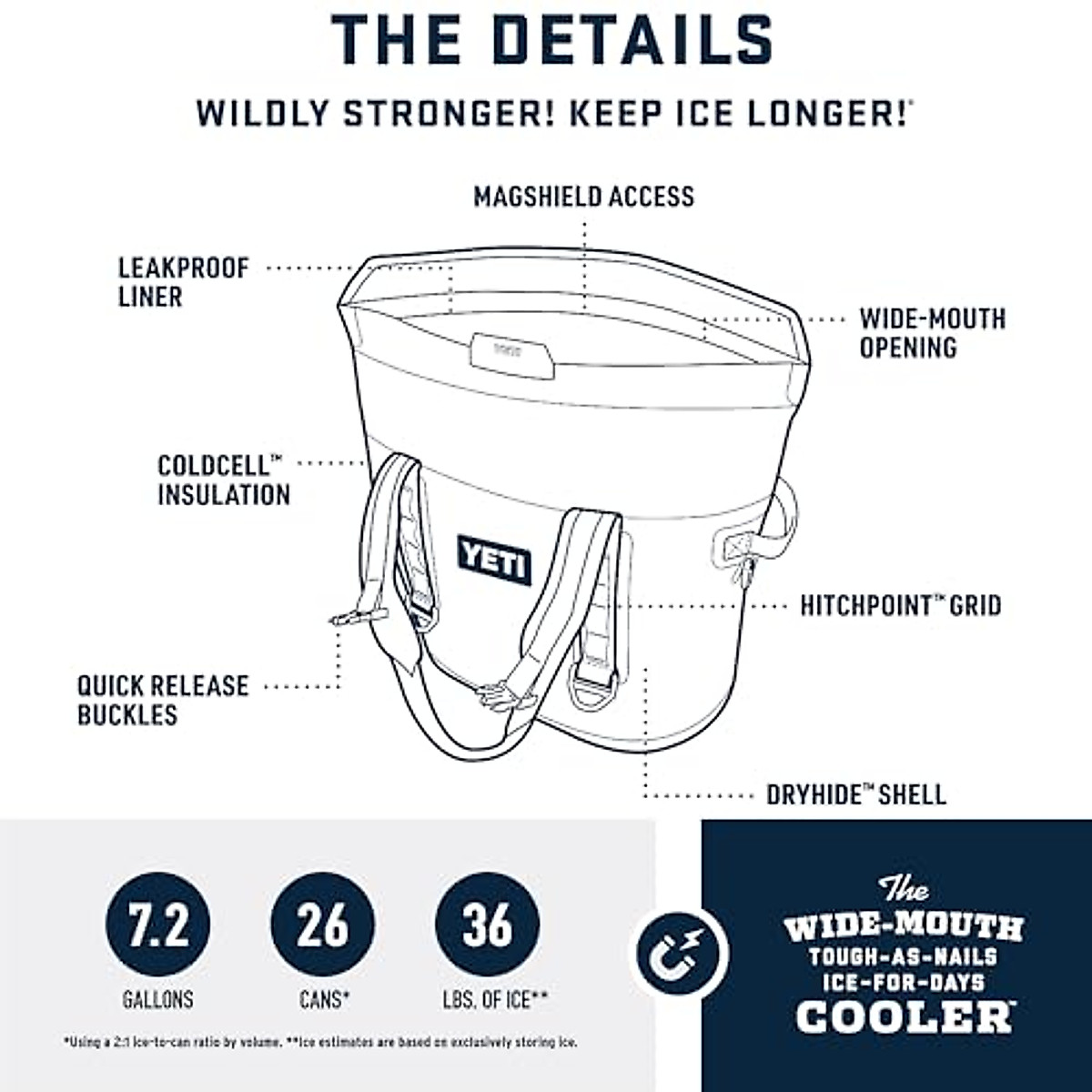 YETI Hopper M30 Portable Soft Cooler with MagShield Access, Navy