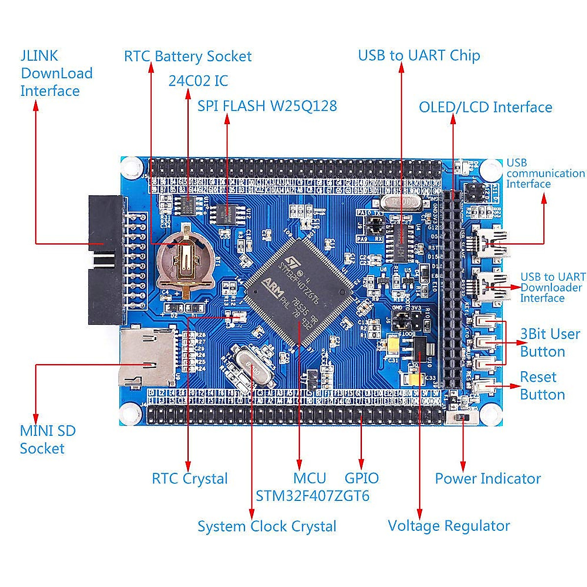 STM32F407ZGT6 Development Board ARM STM32F4 Programmable MCU Controller STM32 Cortex-M4 System Board