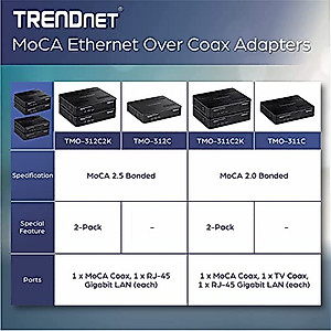 TRENDnet Ethernet Over Coax Adapter, Backward Compatible with MoCA 2.0, TMO-311C (Renewed)