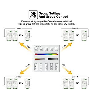 BTF-LIGHTING WR01RF Wireless 2.4G RF 4 Zones RGB RGBW RGBCCT Wall Mounted Smart Panel Remote Powered by 2XAAA Batteries 3V Work with WB5 LM052 LM053 C03RF C04RF C05RF C03W C04W C05W Controller