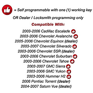 KeylessOption Keyless Entry Remote Car Key Fob and Key Replacement for LHJ011