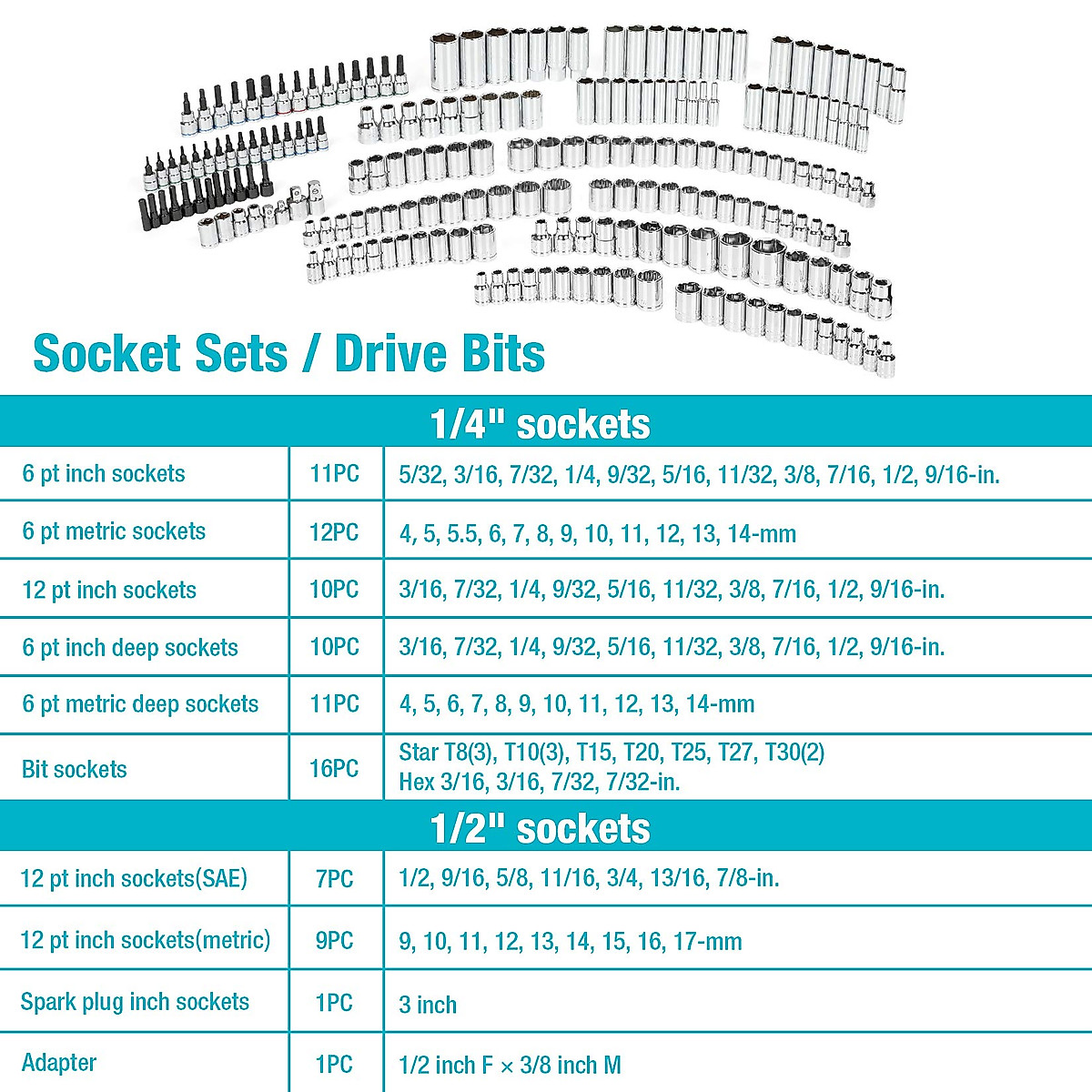 DURATECH 497-Piece Mechanics Tool Set, Include SAE/Metric Sockets, 90-Tooth Ratchet and Wrench Set in 3 Drawer Tool Box
