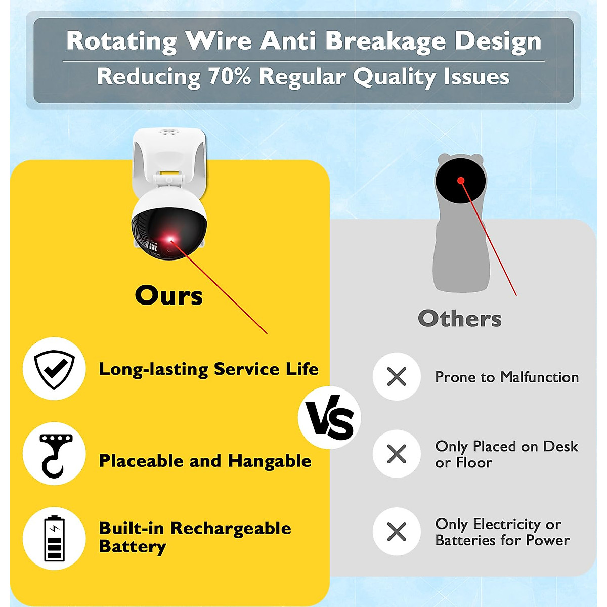 Goopow Interactive Laser Pointer Cat Toys for Indoor Cats,Cat Laser Toy Automatic for Bored Indoor Adult Cats/Kittens/Dogs,USB Rechargeable,3 Speed Modes(Gray)