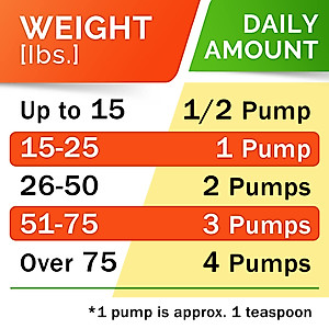 STRELLALAB 64 OZ Wild Alaskan Salmon Oil for Dogs - Omega 3 Fish Oil for Dogs & Cats, Itch & Allergy Relief, Dogs Skin & Coat, Dog Fish Oil Liquid, Shedding Supplement EPA & DHA Fatty Acids - 2 Packs