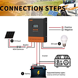 SOGTICPS MPPT 60A Solar Charge Controller w/0 Layer LCD Display,Lithium Battery Reactivation,12V/24V/36V/48V Battery System Charge Regulator for AGM, Gel, Flooded and Lithium
