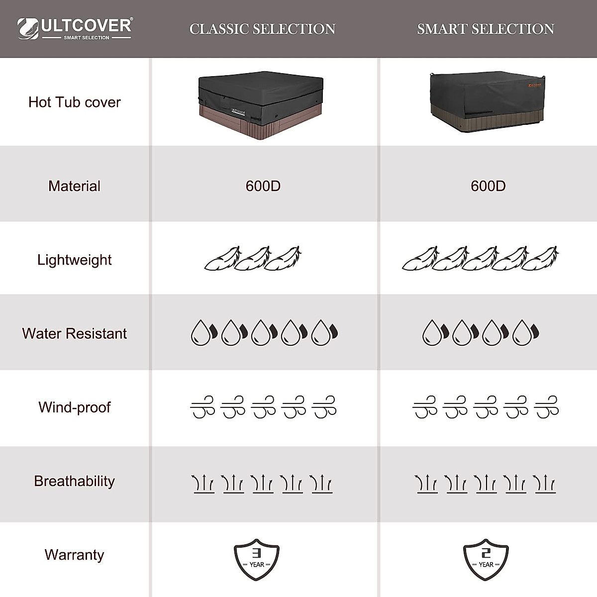 ULTCOVER Smart Selection Outdoor Hot Tub Hard Cover Protector Waterproof Square SPA Cover Cap 76 inch, Black