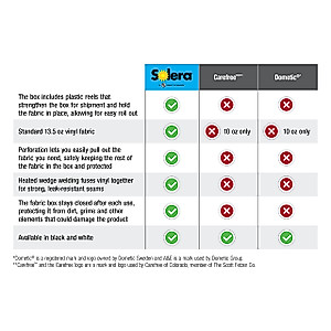 Solera Universal Slide-Topper Replacement Cut-to-Fit Fabric for 5th Wheel RVs, Travel Trailers, Motorhomes, 50' x 48" roll, White - 432252