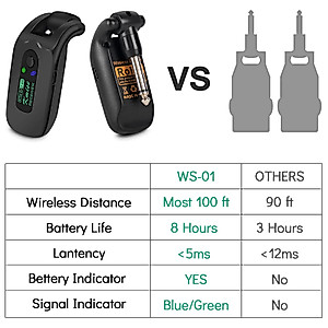 Wireless Guitar System, Kmise 2.4GHZ Transmitter Receiver for Electric Bass Guitars Accessories W/ 100 Feet Transmission Distance & over Working 10h Rechargeable Lithium Battery