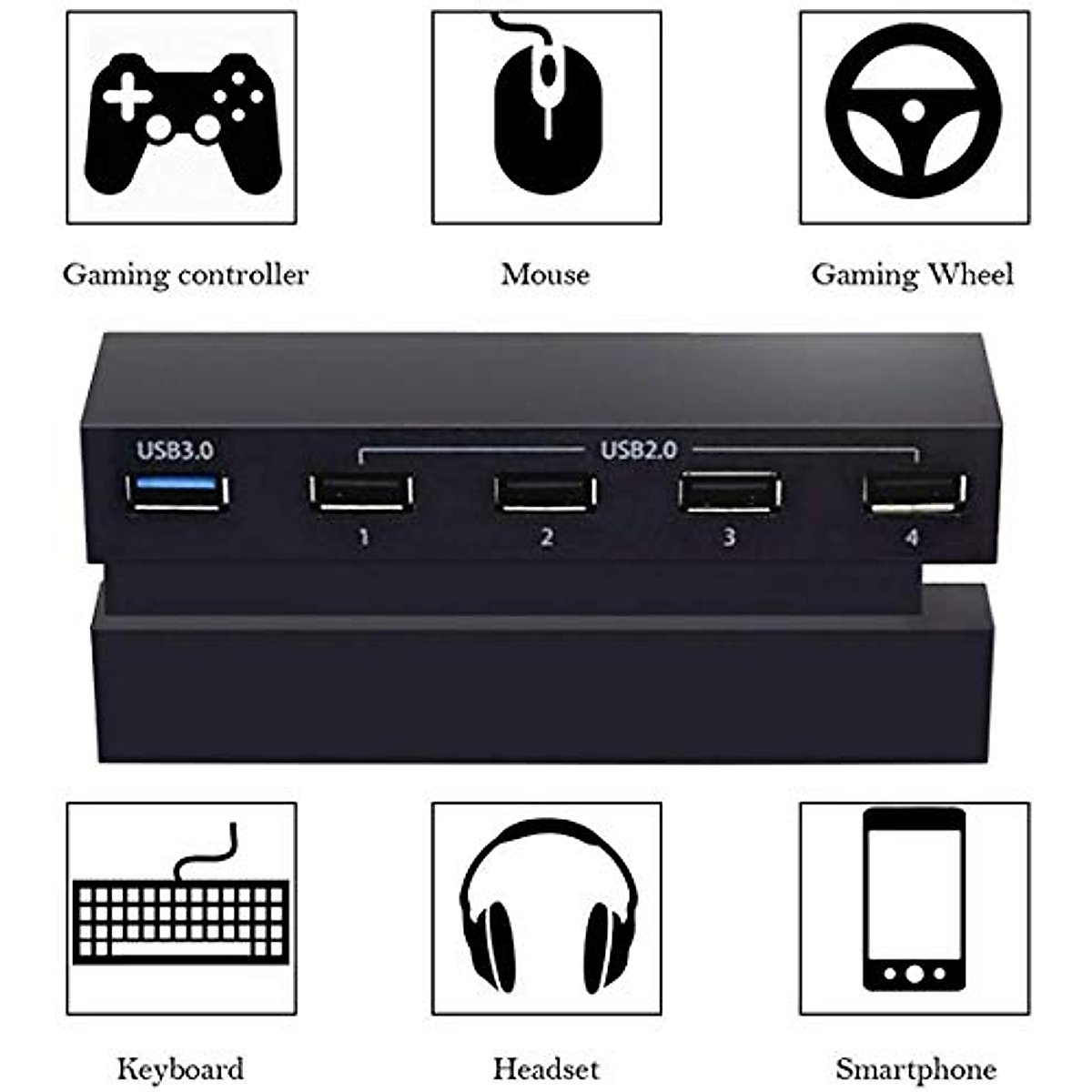 EEEKit 5 Port Hub for PS4, USB 3.0/2.0 High-Speed Expansion Hub Charger Controller Adapter Connector Compatible with Playstation 4 PS4 Gaming Console, Not for PS4 Slim, PS4 PRO