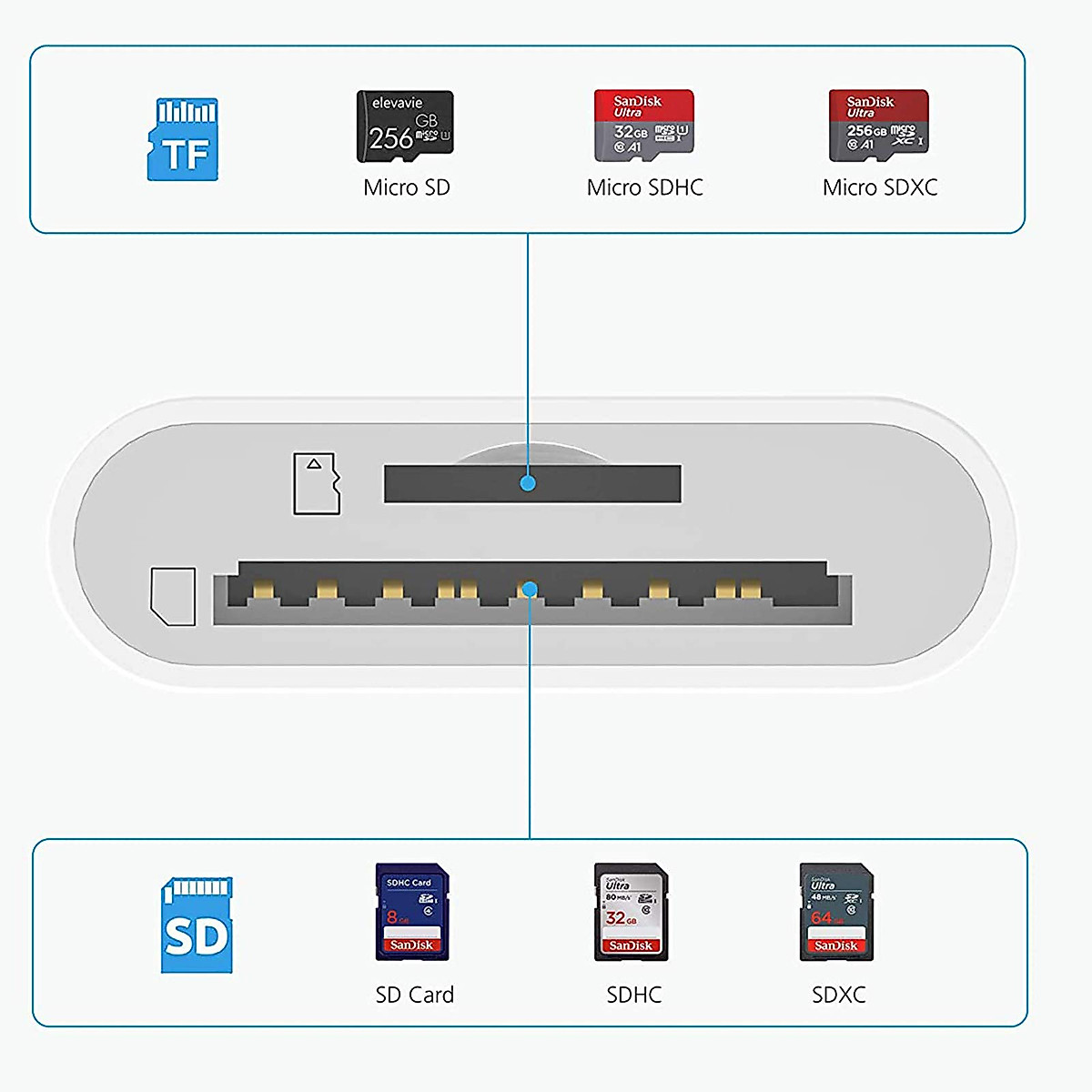 Leica Geosystems AG SD Card Reader for iPhone iPad,Dual Slot Lightning to SD/TF Camera Adapter Converter Portable Micro 14/13/12/11/X/XR/8/7/iPad, No App Required,Plug and Play