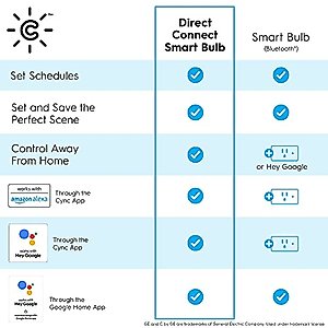 GE CYNC Smart LED Light Bulbs, Soft White, Bluetooth and Wi-Fi, Works with Alexa and Google Home, A19 Bulbs (2 Pack)
