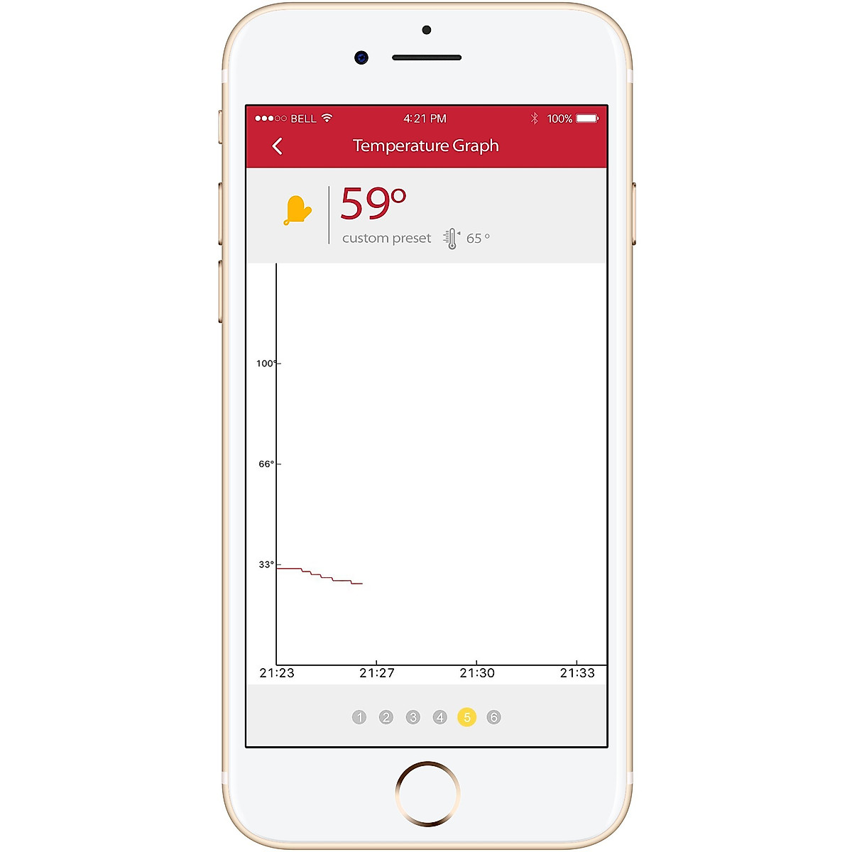 GrillEye GE0001 Smart Bluetooth Grilling & Smoking Thermometer, Red