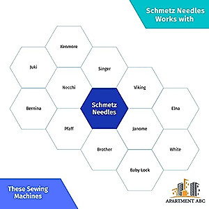 Denim and Universal Sewing Machine Needles Combo Pack, (Size: Assorted) Fits Brother, Baby Lock, Bernette, Bernina, Elna, Necchi, Juki, Janome, Kenmore, Singer Sewing Machines by Apartment ABC