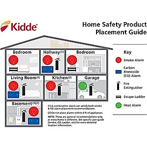 Kidde Smoke Detector, Hardwired Smoke Alarm with Battery Backup, Front-Load Battery Door, Test-Silence Button, White