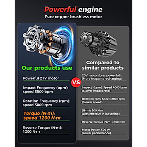 Cordless Impact Wrench, 1200Nm(900 Ft-lbs)1/2" Brushless Impact Gun, 2x4.0AH Batteries Electric Impact Motor Variable Speeds, 21V High Torque Power Impact Driver Ideal for Car, DIY, and Truck RV/Mower