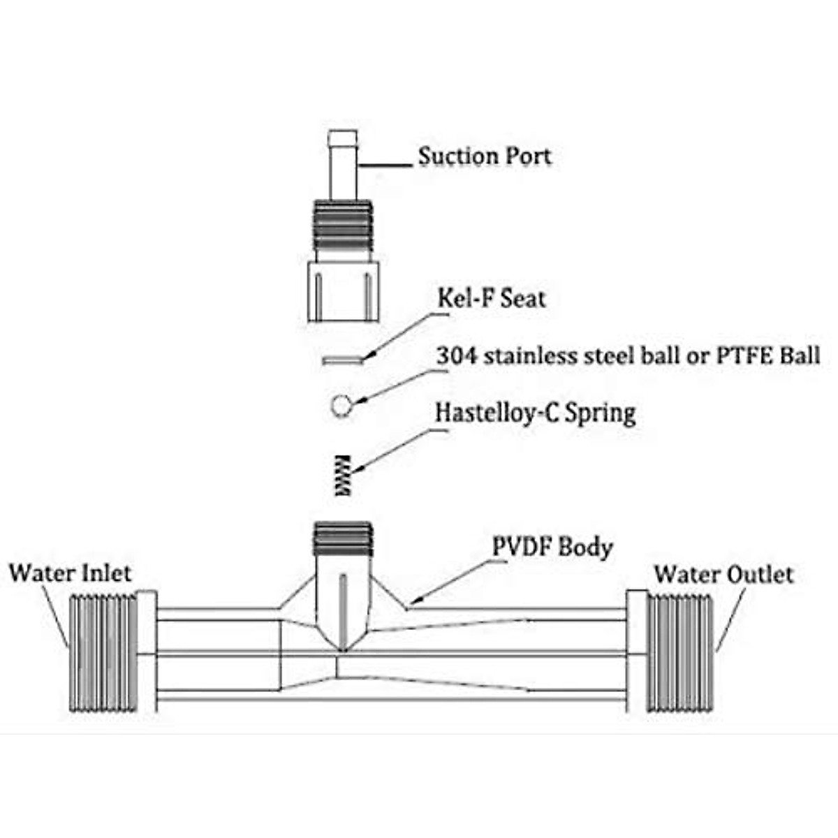 Pvdf Venturi Injector 1/4” Inch Gas-Liquid Mixing Venturi Injection for Ozone Generator