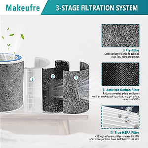 Makeufre HP102 Replacement Filter, Compatible with Shark Air Purifier Model HP102PET, HP132, HP152 & HC450, HC451, HC452, HC455, Part # HE1FKPET, HE1FKBAS, HE1FKBASMB, 2 Pack