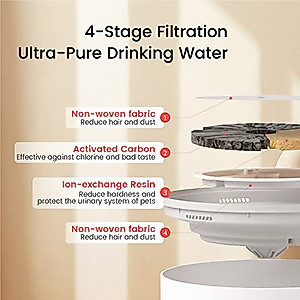 Pawaii FunFlow Cat Water Fountain, 68oz/2L Automatic Pet Water Fountain, Self Cleaning Ultra Quiet Water Fountain for Cats Inside and Small Dogs