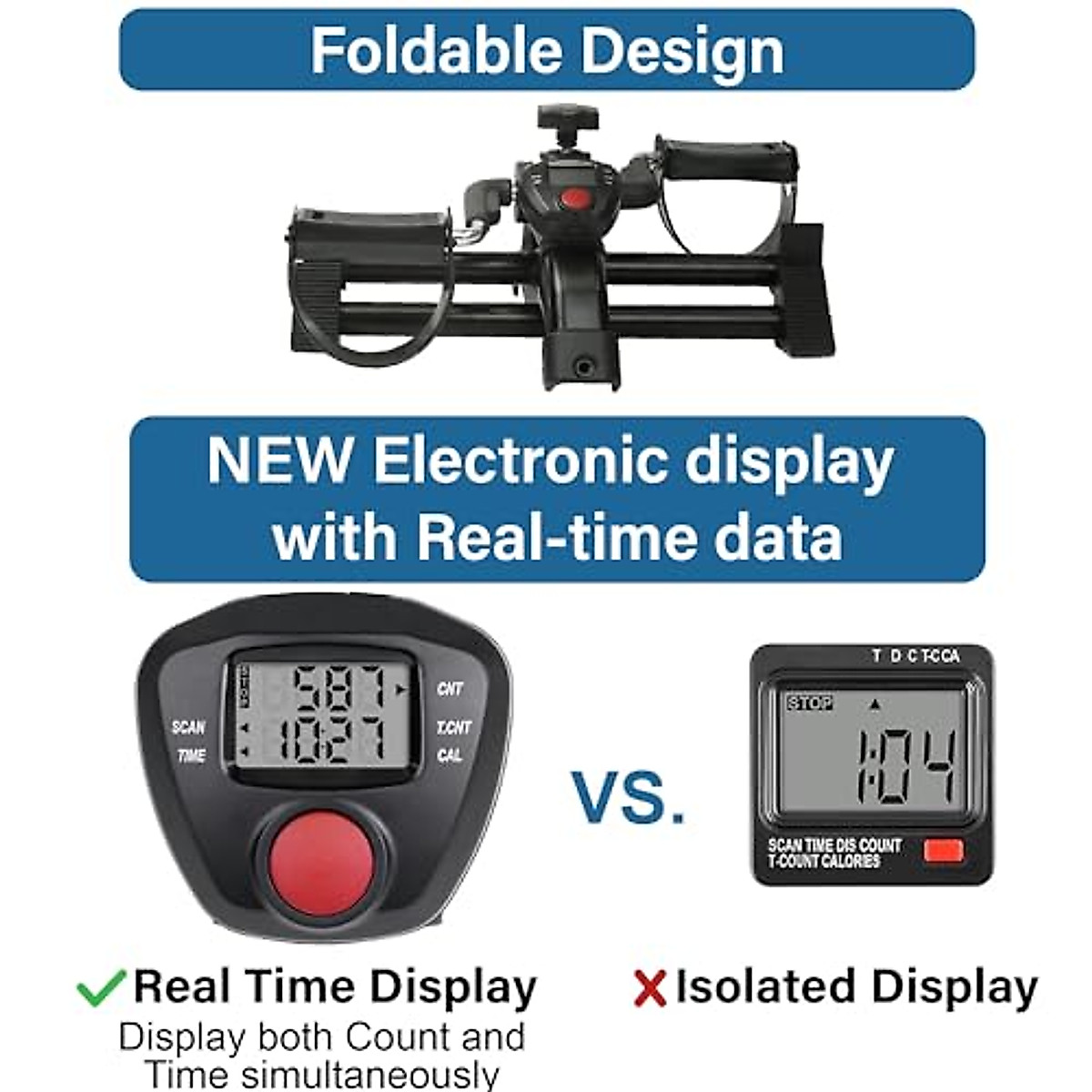 Vaunn Medical Under Desk Bike Pedal Exerciser with Electronic Display for Legs and Arms Workout (Fully Assembled Folding Exercise Pedaler, no Tools Required) , Dark