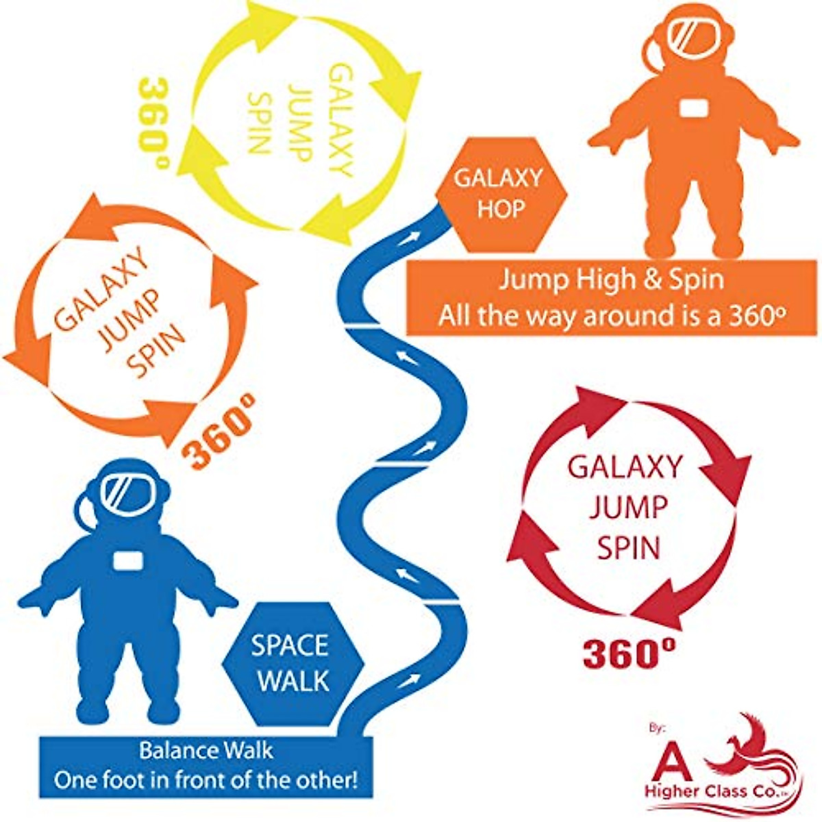 A Higher Class Co Premium Space Adventure Rocket - School & Classroom Sensory Path Kit - 55 Plus Premium Vinyl Decals