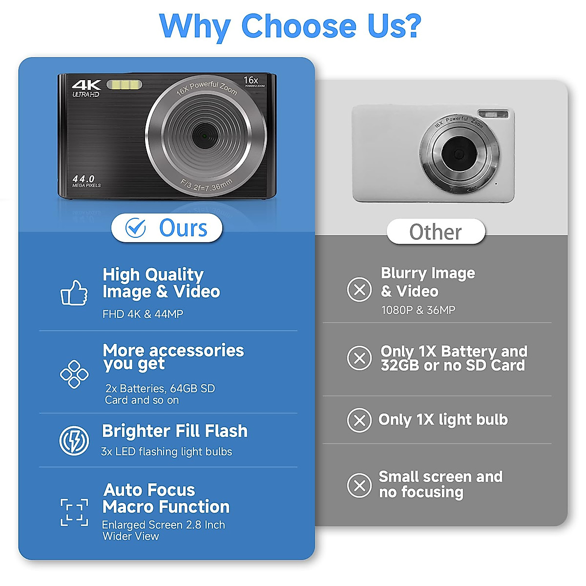 Digital Camera for Teens, FHD 4K 44MP Digital Camera with 64GB SD Card 16X Digital Zoom, Digital Camera Compact Point and Shoot Camera for Teens Boys Kids Camera Digital Black(Black)