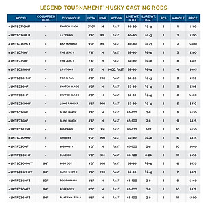St. Croix Rods Legend Tournament Musky Fishing Rod, LMTSC710MF