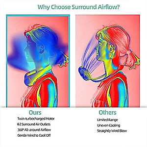 MOCARE Portable Neck Fan, USB Personal Bladelss Fans Rechargeable Cooling Hands Free Lightweight For Outdoor Sports Travel Office Camping (White)