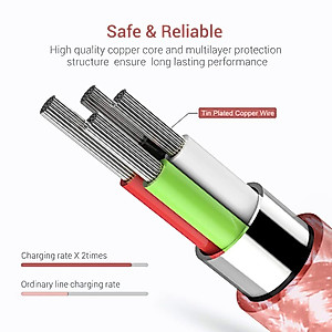 Souina Phone Charger, 4 Pack [3/6/6/10 FT] Nylon Braided Fast Charging Lightning Cable Compatible Phone 14 13 mini/13/12/11 Pro MAX/XR/XS/8/7/Plus/6S/SE/iPad