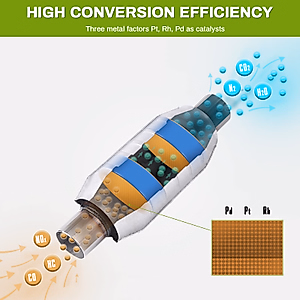 AUTOSAVER88 Catalytic Converter Compatible with Chevy Silverado GMC Sierra 1500 1999 2000 2001 2002 2003 2004 2005 2006 Tahoe Avalanche Suburban Yukon Cadillac Escalade 4.3L 4.8L 5.3L (EPA Compliant)