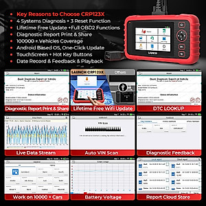 LAUNCH OBD2 Scanner CRP123X Elite Car Scanner,2024 Lifetime Free Online Update Diagnostic Scan Tool with SAS/Throttle Reset,ABS SRS Transmission Car Check Engine Code Reader,Auto VIN,Battery Test…