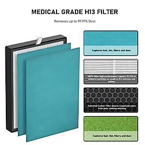 KJ203F True HEPA Replacement Filter Compatible with Colzer 142C, Mooka KJ203F, Elechomes KJ203F-142, PURO XYGEN P500 Air Cleaner Purifier, Model Number KJ203F-142-01-D, 2 HEPA Filter + 4 Pre-filter