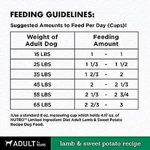 NUTRO Limited Ingredient Diet Adult Dry Dog Food Lamb & Sweet Potato Dog Kibble, 22 lb. Bag