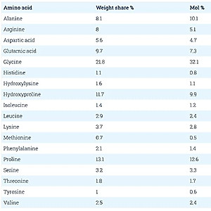 COLLAGILE® pet - Dog Hip & Joint Care | Effective Powder Supplement | Clinically Tested by Vets | 100% Natural | Tasteless and Odorless